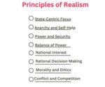 THEORY OF REALISM - internationalrelations101
